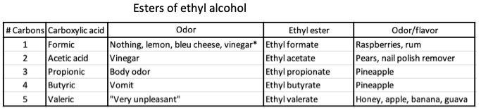 Esters: Nature's Parfumerie | American Council on Science and Health
